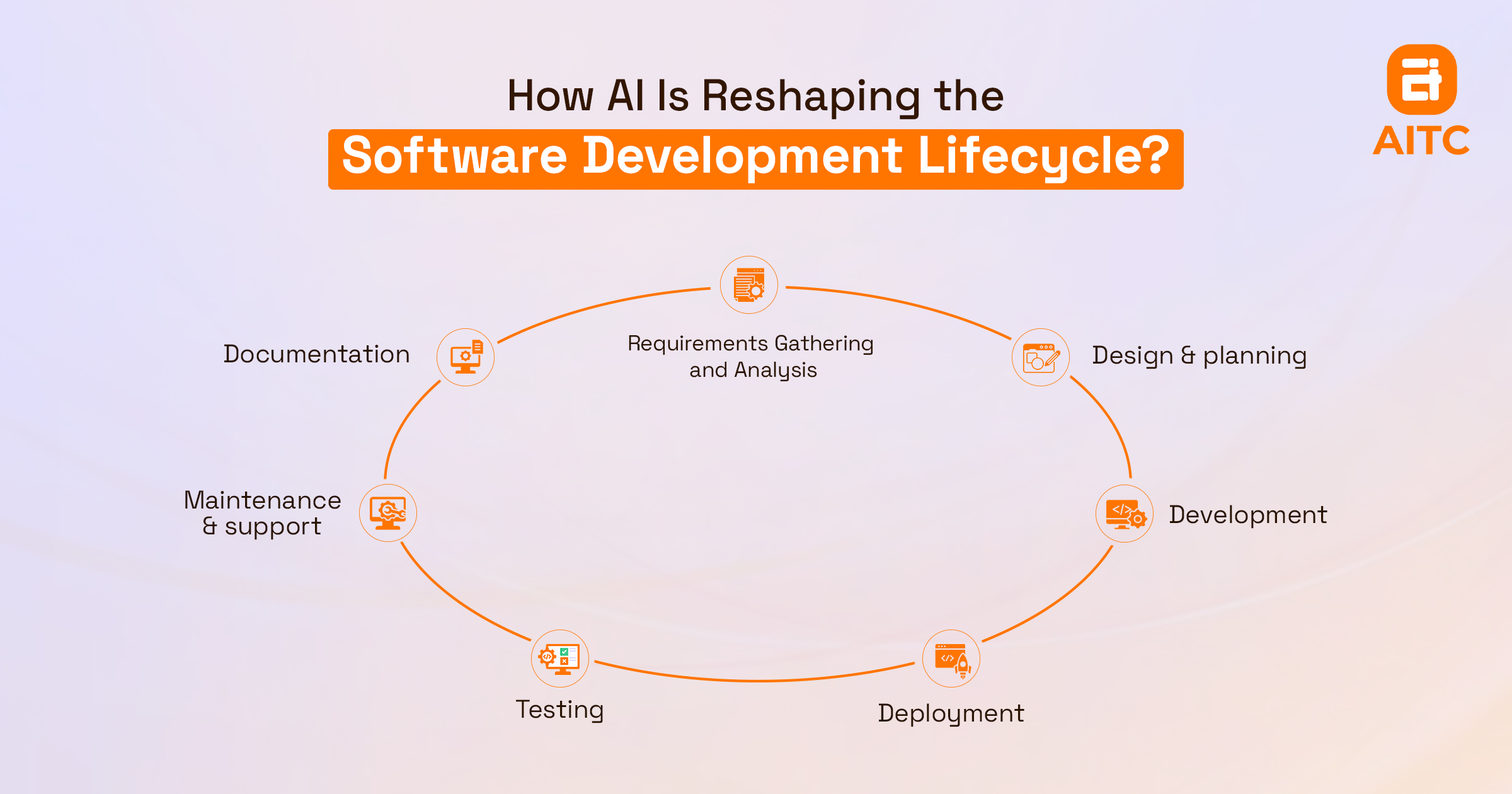 What Is SDLC? A Complete Guide to the Software Development Life Cycle